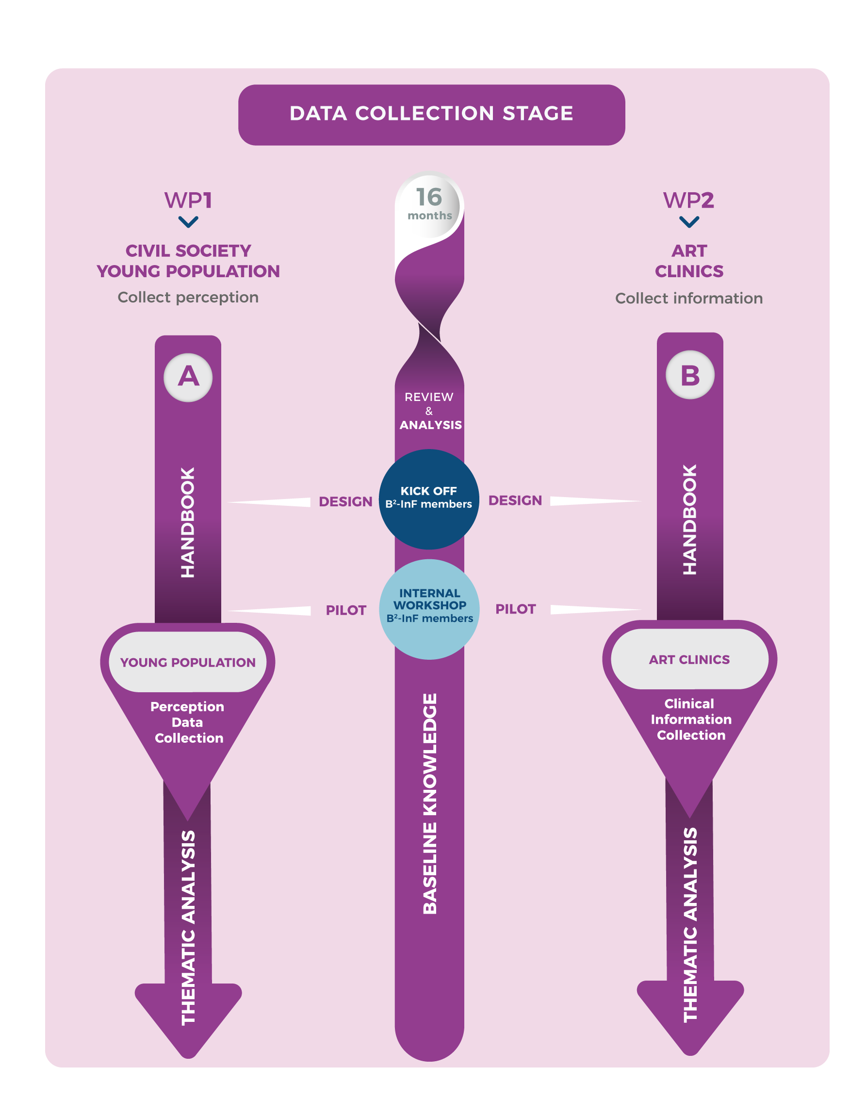 B2-InF Step-by-Step • B2-InF